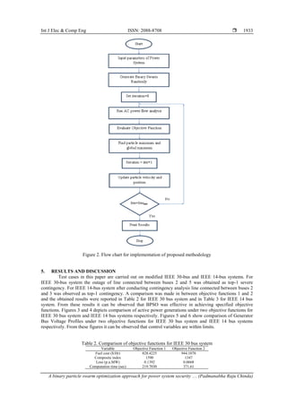 A binary particle swarm optimization approach for power system security enhancement | PDF ...