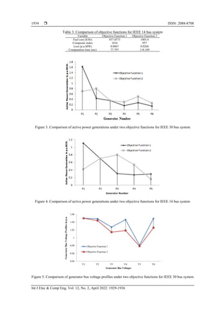 A binary particle swarm optimization approach for power system security enhancement | PDF ...