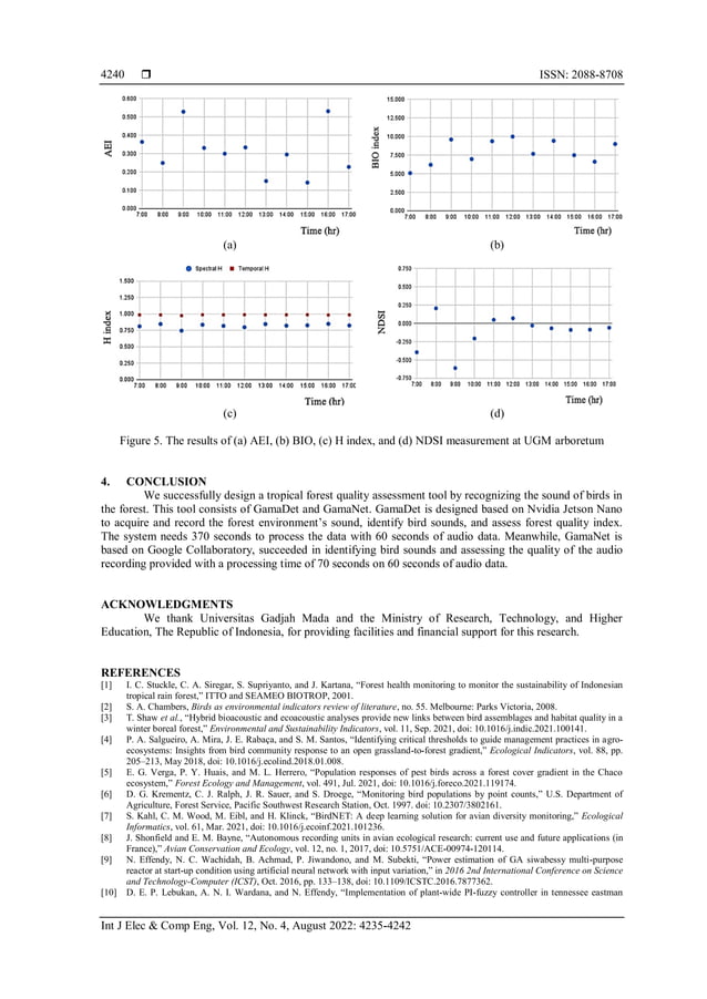Forest quality assessment based on bird sound recognition using convolutional neural networks ...