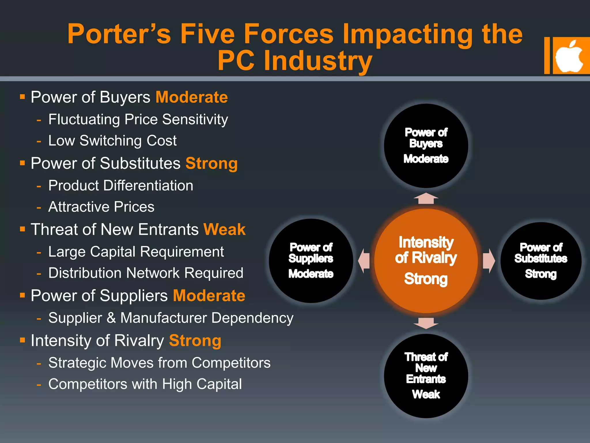 Strategic Analysis of Apple Inc | PPTX