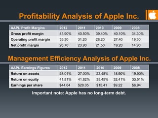Strategic Analysis of Apple Inc | PPTX