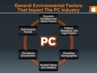 Strategic Analysis of Apple Inc | PPTX