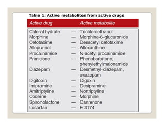 Drug Metabolism.pdf | Endocrine and Metabolic Diseases | Diseases and ...