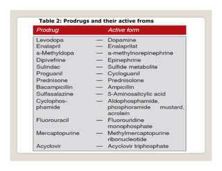 Drug Metabolism.pdf | Endocrine and Metabolic Diseases | Diseases and ...