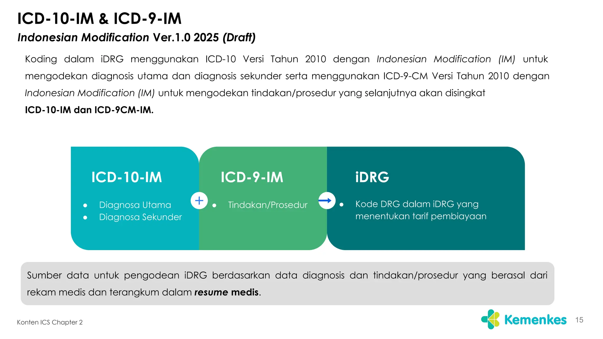 893008922-Copy-of-3-Mei-2025-Materi-Koding-IDRG-ICS-pptx-1.pdf
