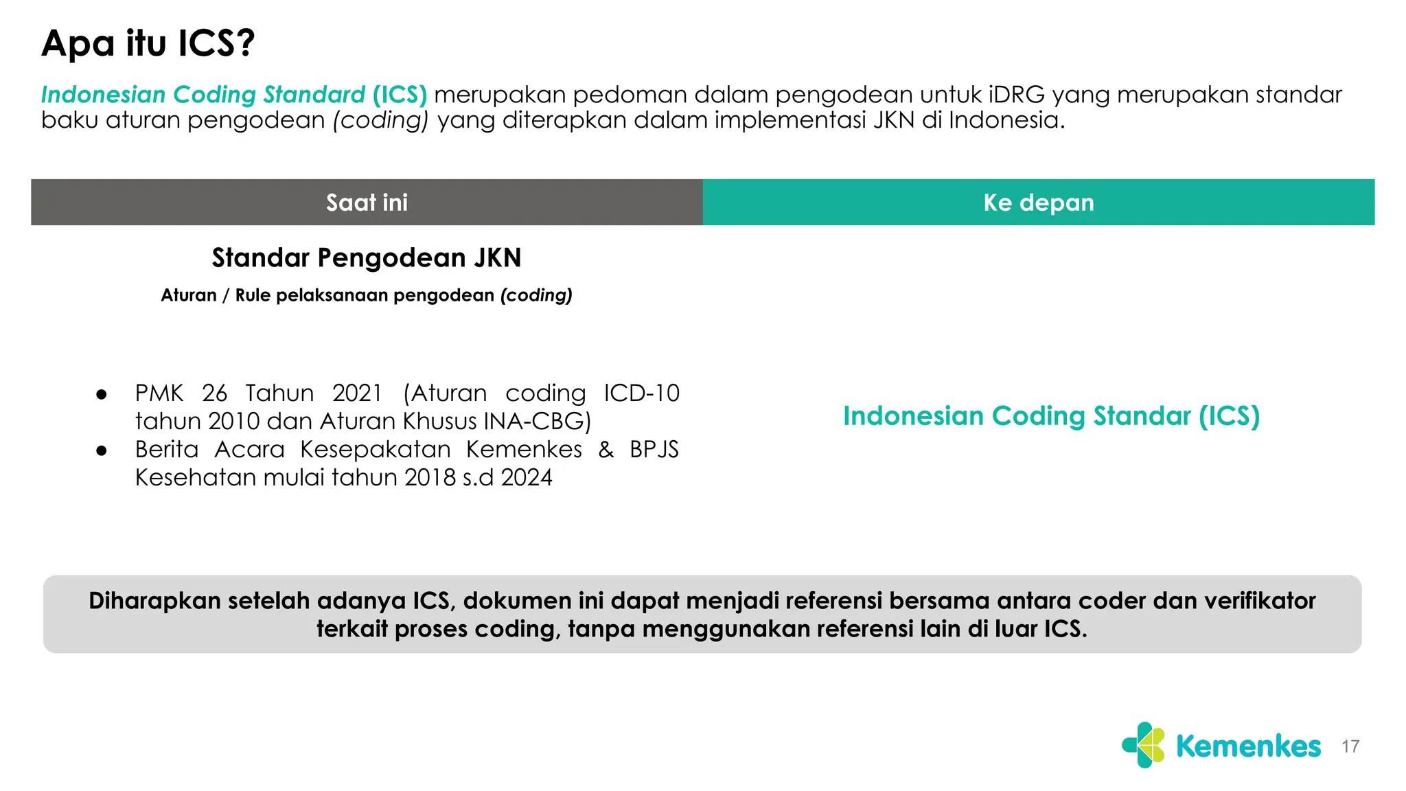 893008922-Copy-of-3-Mei-2025-Materi-Koding-IDRG-ICS-pptx-1.pdf