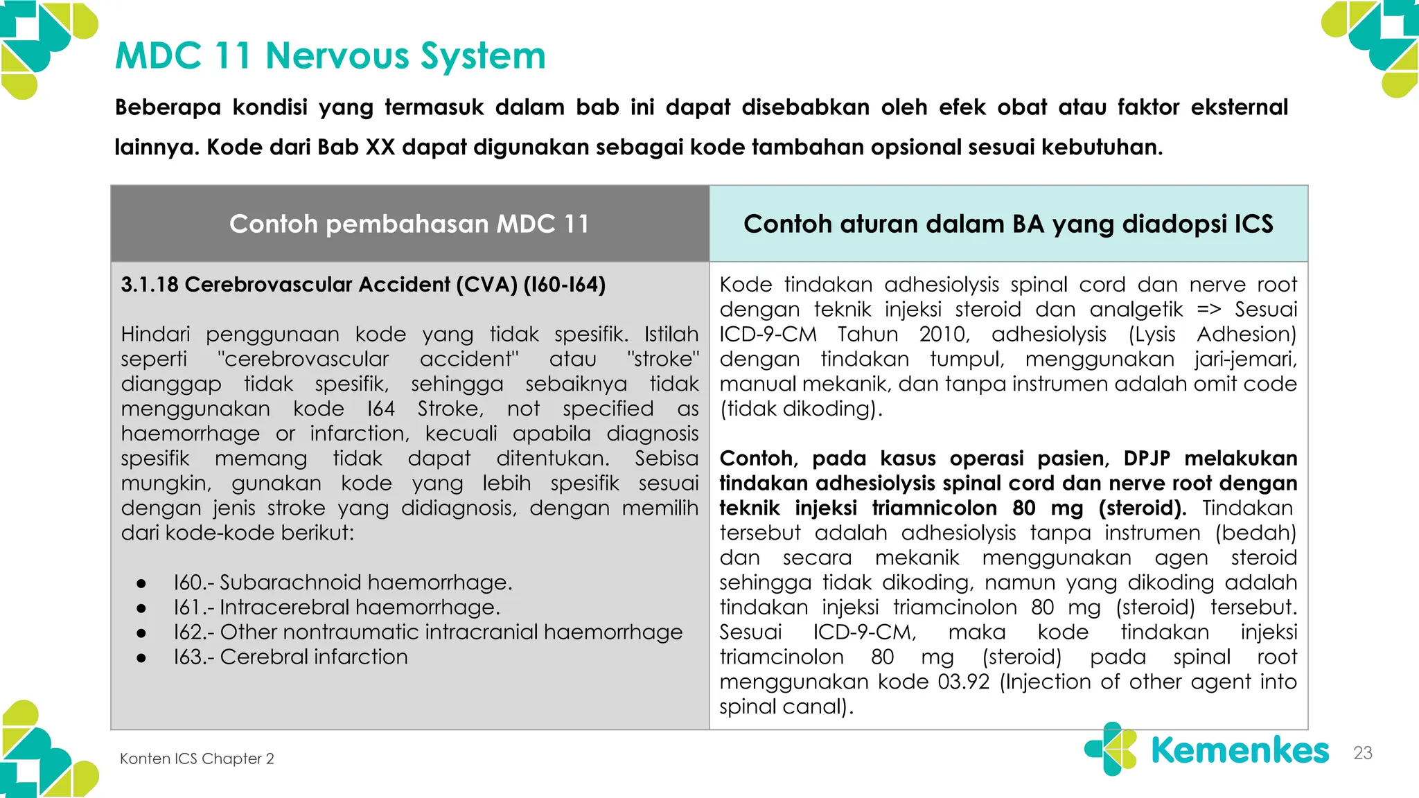 893008922-Copy-of-3-Mei-2025-Materi-Koding-IDRG-ICS-pptx-1.pdf