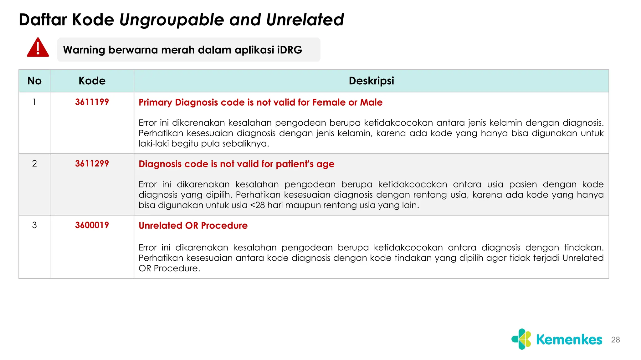 893008922-Copy-of-3-Mei-2025-Materi-Koding-IDRG-ICS-pptx-1.pdf