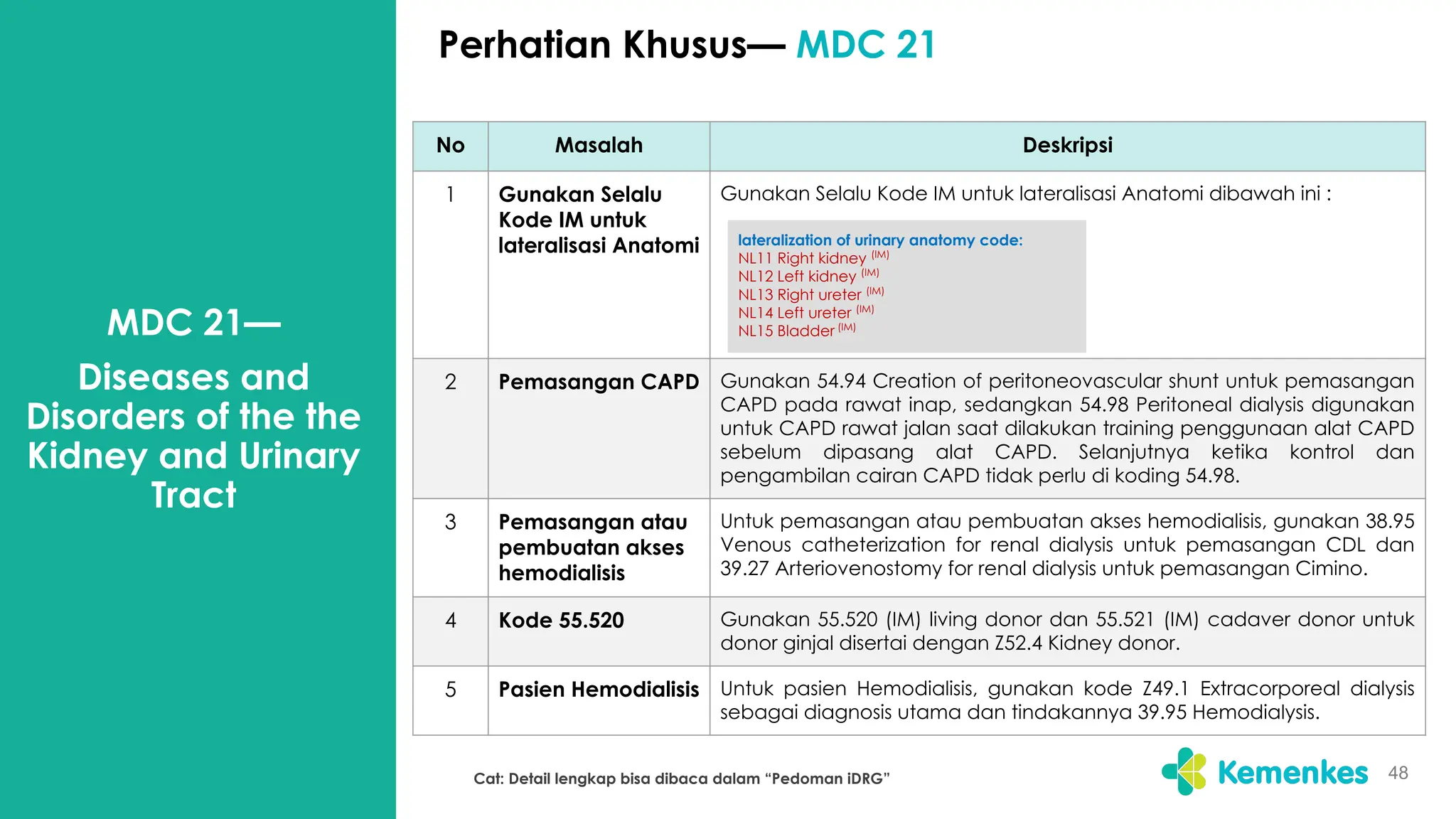 893008922-Copy-of-3-Mei-2025-Materi-Koding-IDRG-ICS-pptx-1.pdf