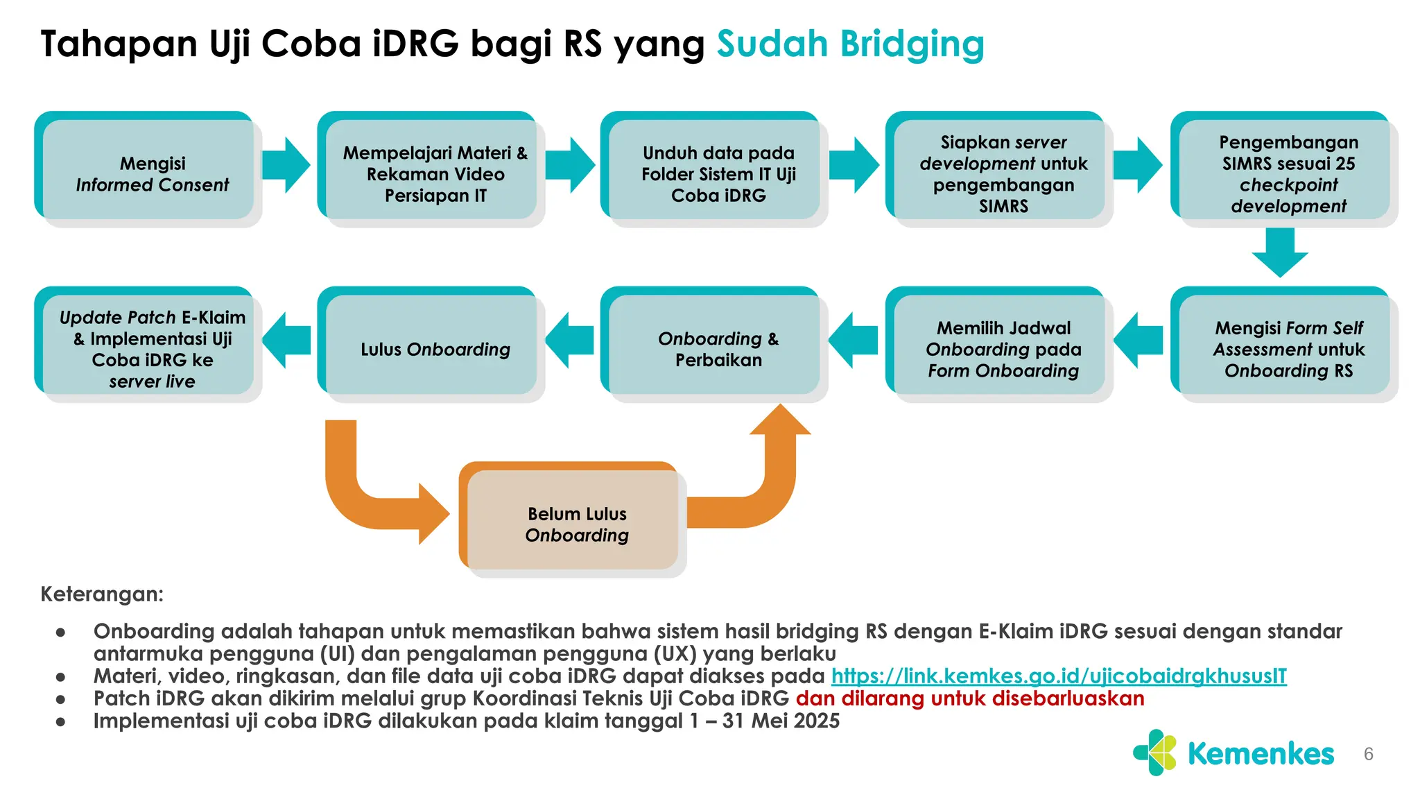 893008922-Copy-of-3-Mei-2025-Materi-Koding-IDRG-ICS-pptx-1.pdf
