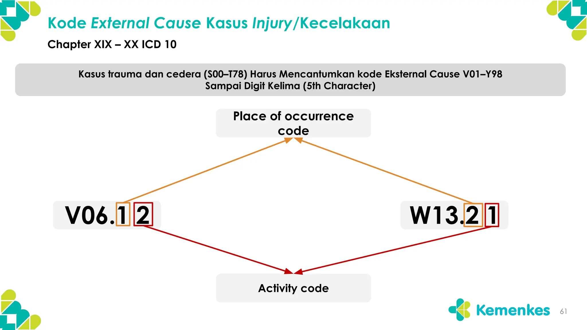 893008922-Copy-of-3-Mei-2025-Materi-Koding-IDRG-ICS-pptx-1.pdf
