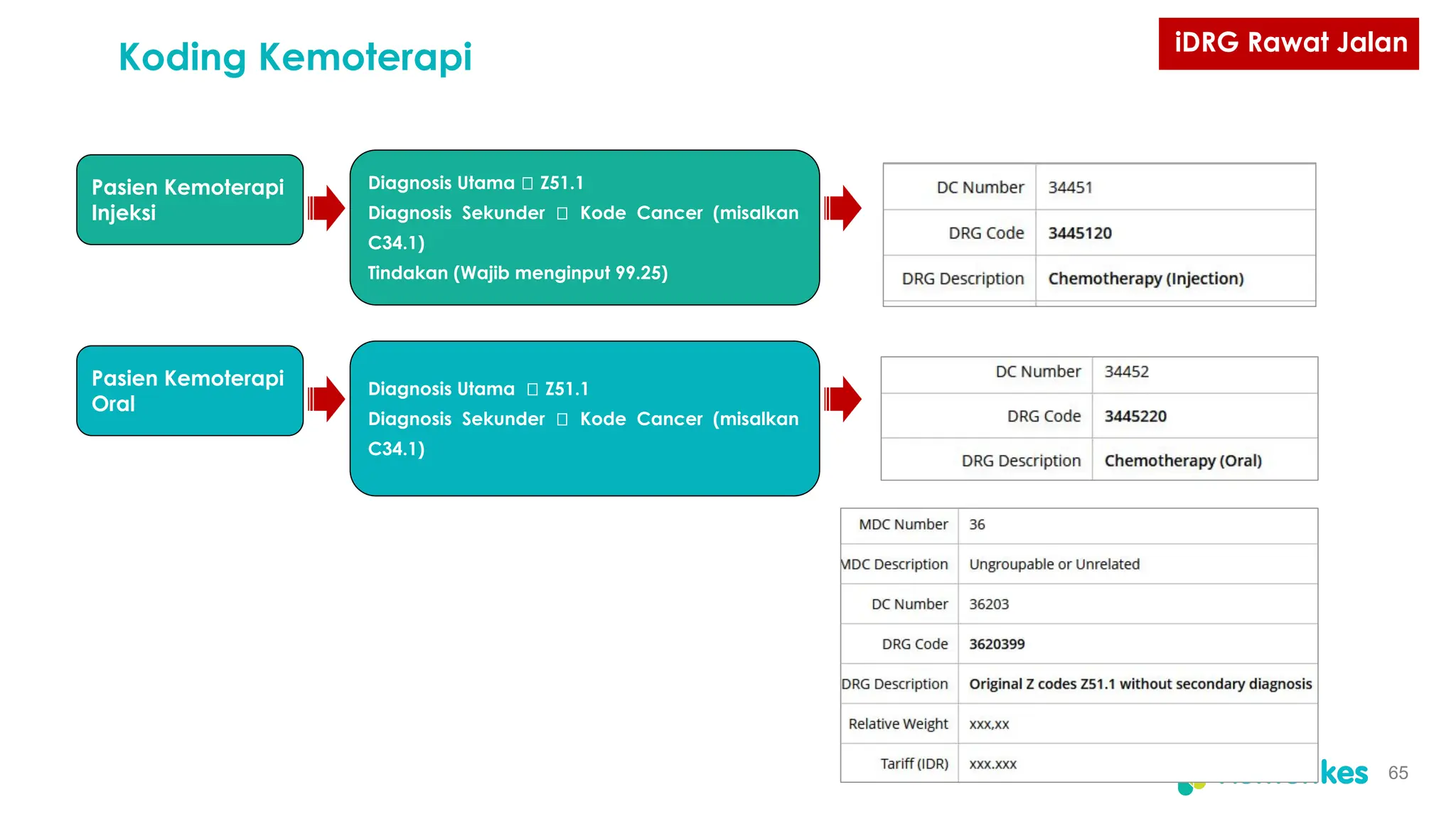 893008922-Copy-of-3-Mei-2025-Materi-Koding-IDRG-ICS-pptx-1.pdf
