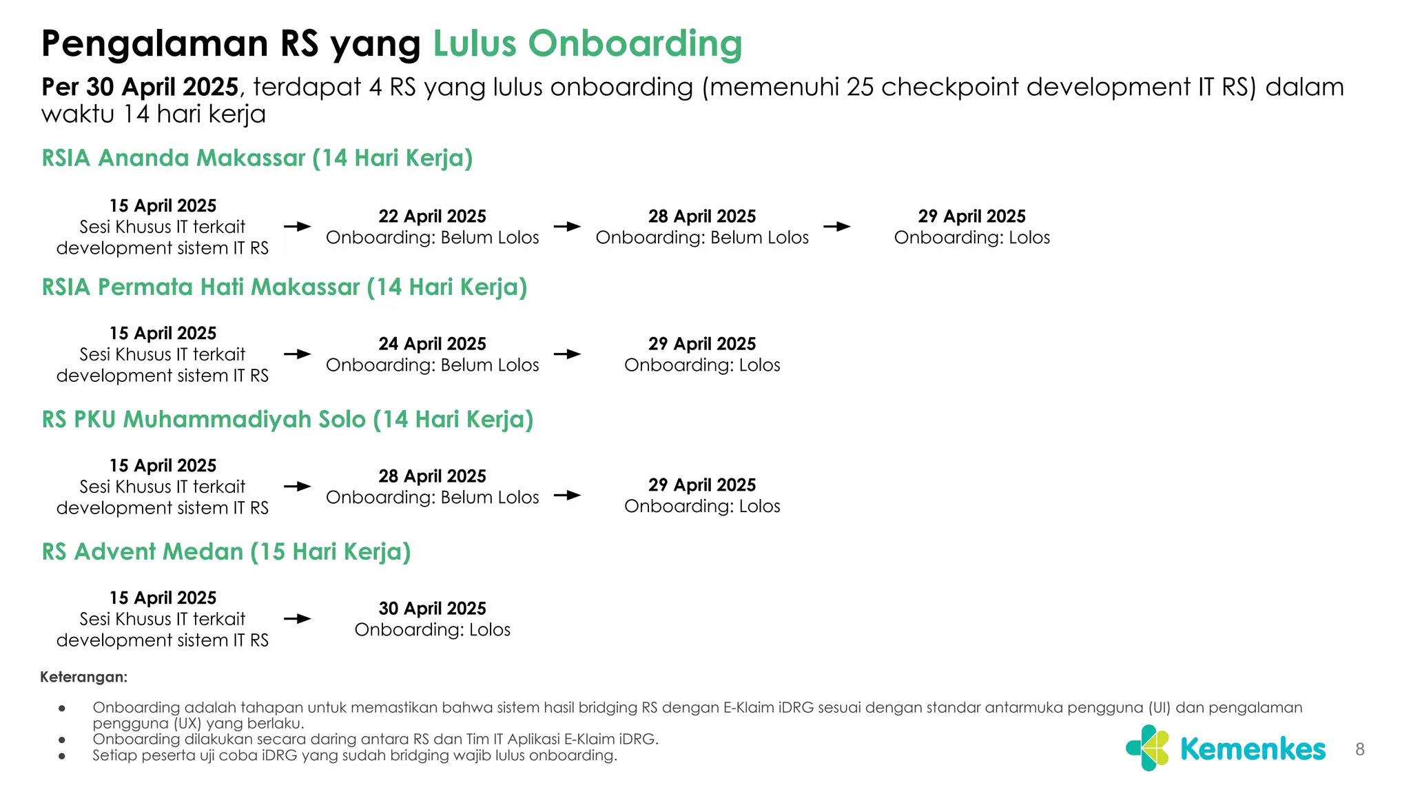 893008922-Copy-of-3-Mei-2025-Materi-Koding-IDRG-ICS-pptx-1.pdf