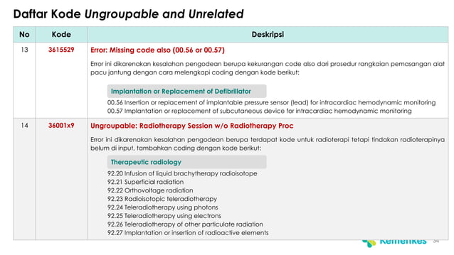 893008922-Copy-of-3-Mei-2025-Materi-Koding-IDRG-ICS-pptx-1.pdf