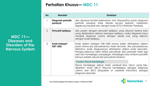 893008922-Copy-of-3-Mei-2025-Materi-Koding-IDRG-ICS-pptx-1.pdf