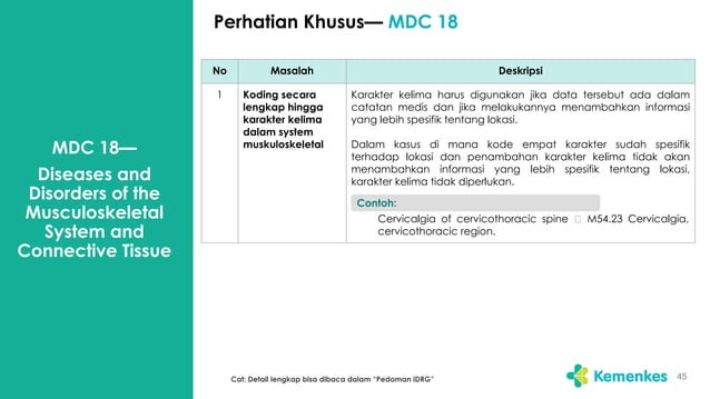893008922-Copy-of-3-Mei-2025-Materi-Koding-IDRG-ICS-pptx-1.pdf