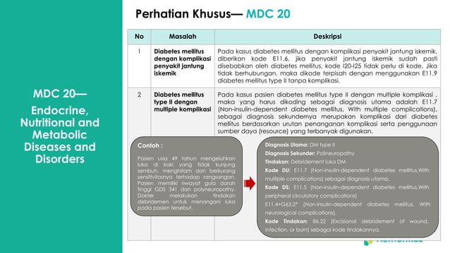 893008922-Copy-of-3-Mei-2025-Materi-Koding-IDRG-ICS-pptx-1.pdf