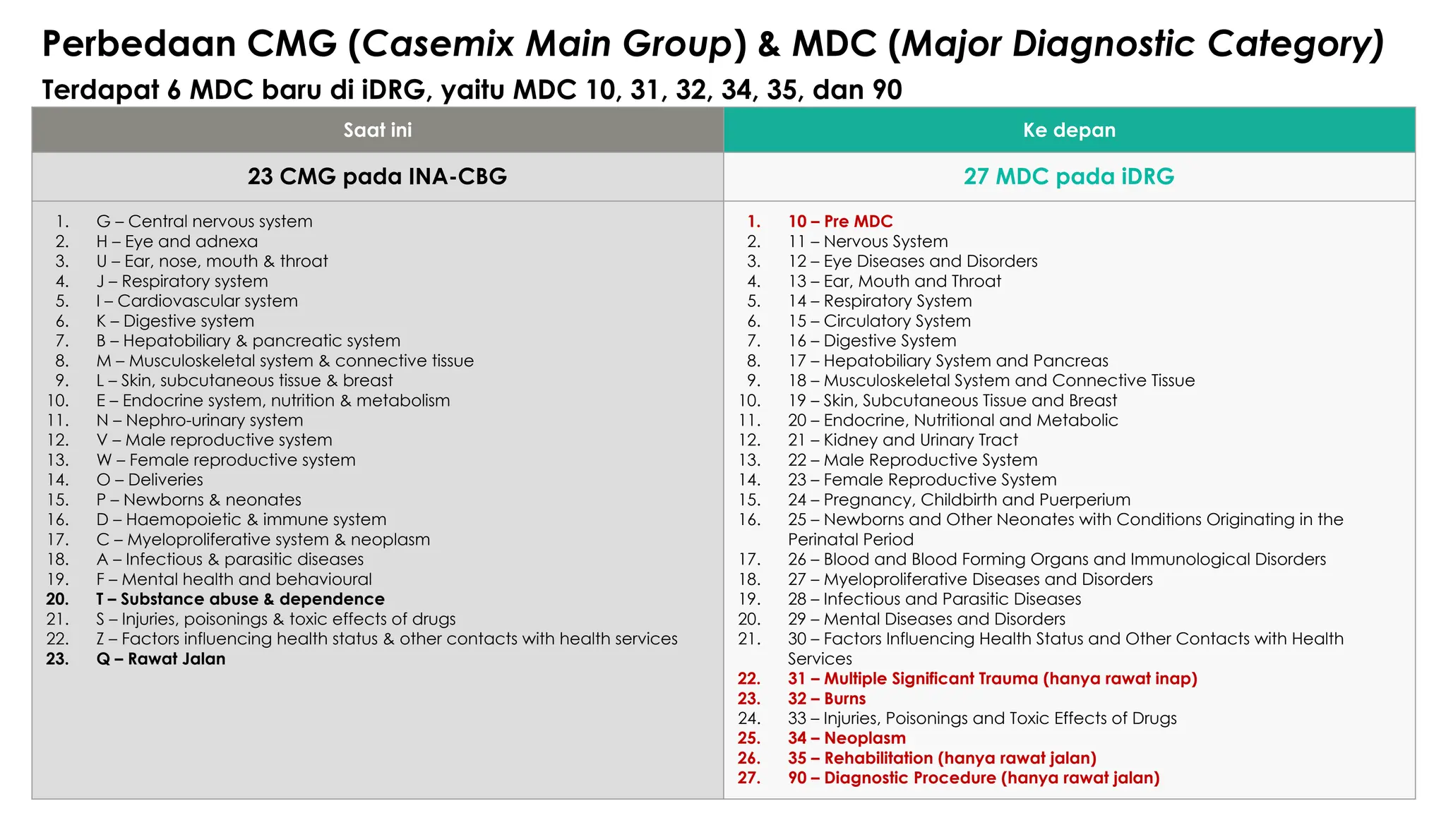 893008922-Copy-of-3-Mei-2025-Materi-Koding-IDRG-ICS-pptx-1.pdf
