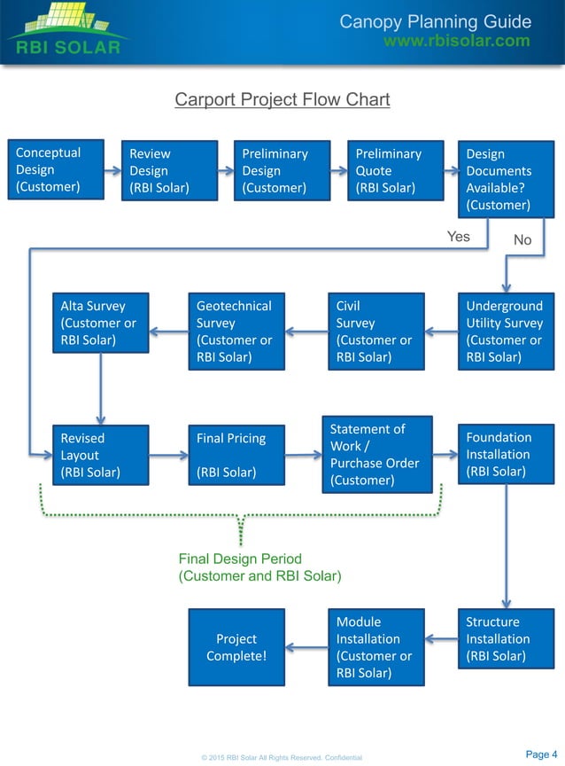 RBI Solar - Canopy Planning Guide | PDF | Landscaping | Home & Garden