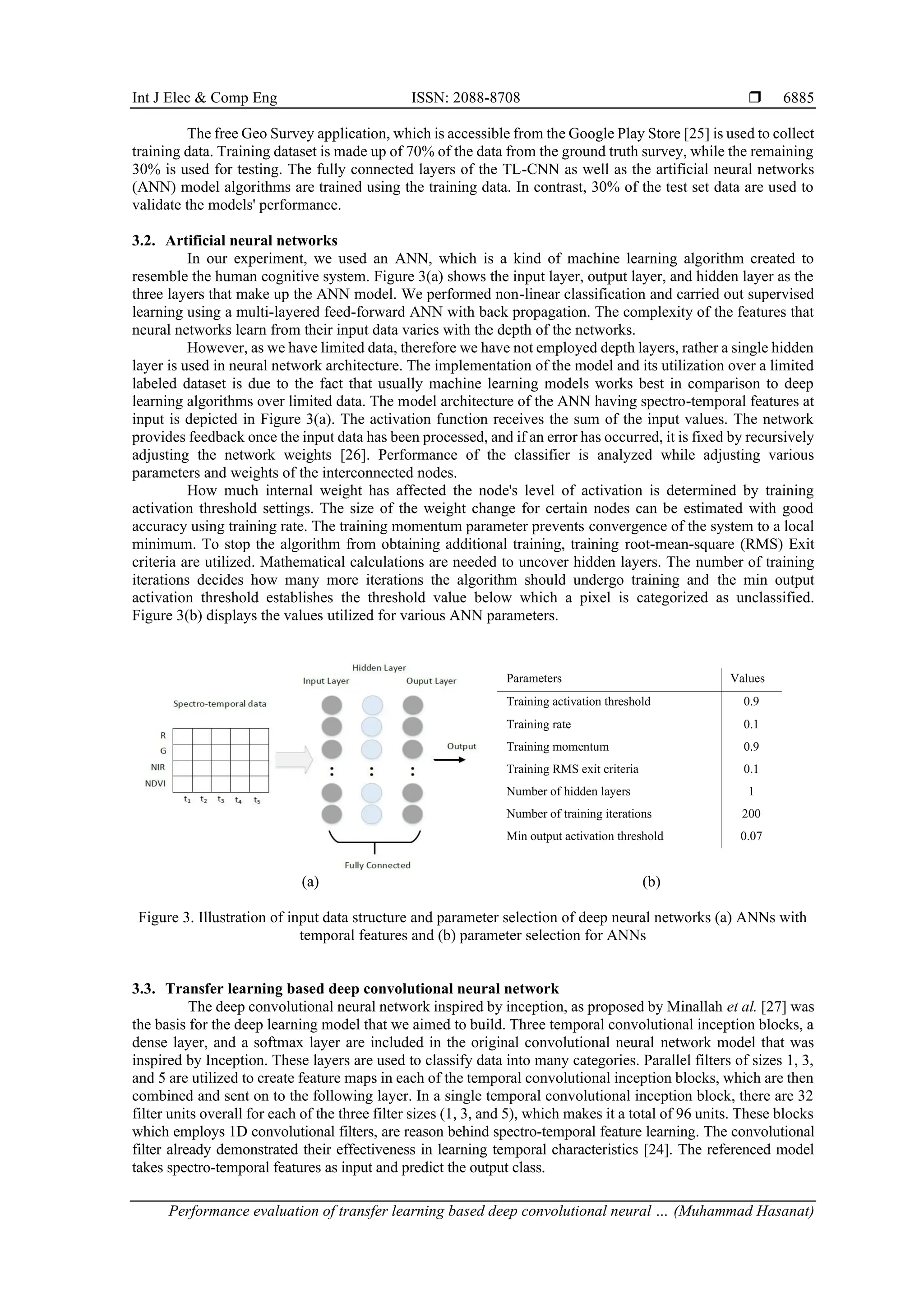 Performance Evaluation Of Transfer Learning Based Deep Convolutional Neural Network With Limited