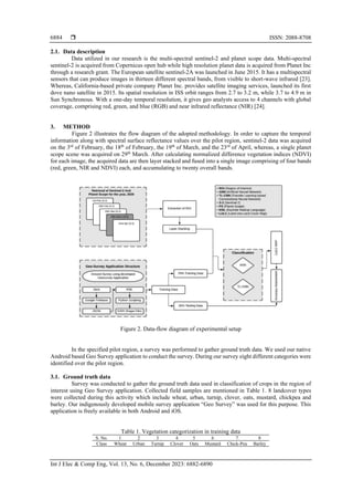 Performance evaluation of transfer learning based deep convolutional neural network with limited ...