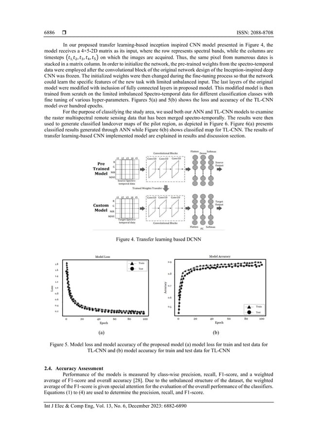 Performance Evaluation Of Transfer Learning Based Deep Convolutional Neural Network With Limited