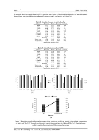 Performance evaluation of transfer learning based deep convolutional ...