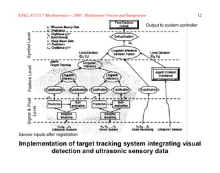 Multisensor Fusion and Integration - pres | PDF