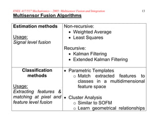 Multisensor Fusion and Integration - pres | PDF