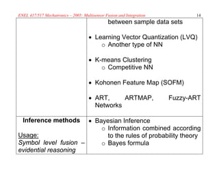 Multisensor Fusion and Integration - pres | PDF