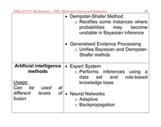 Multisensor Fusion and Integration - pres | PDF