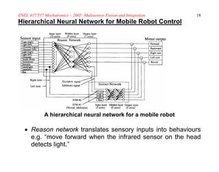 Multisensor Fusion and Integration - pres | PDF