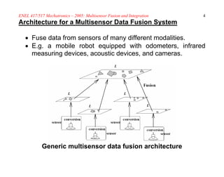 Multisensor Fusion and Integration - pres | PDF