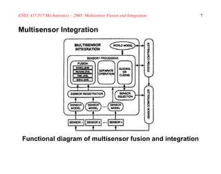 Multisensor Fusion and Integration - pres | PDF