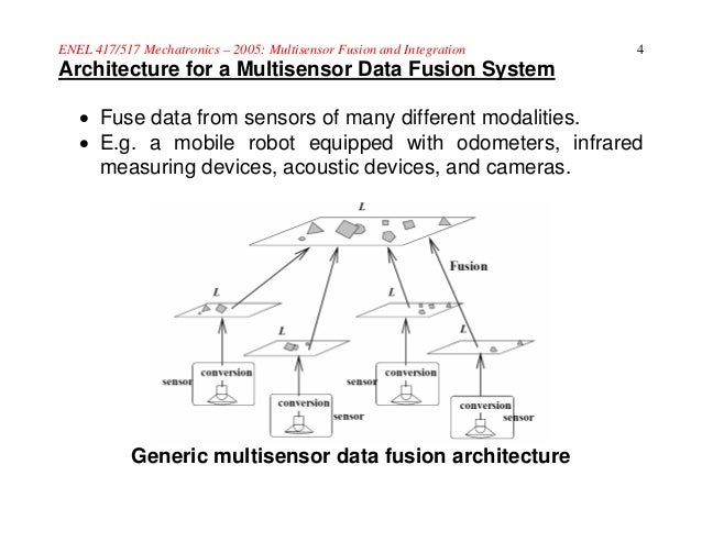 Multisensor Fusion And Integration Pres 