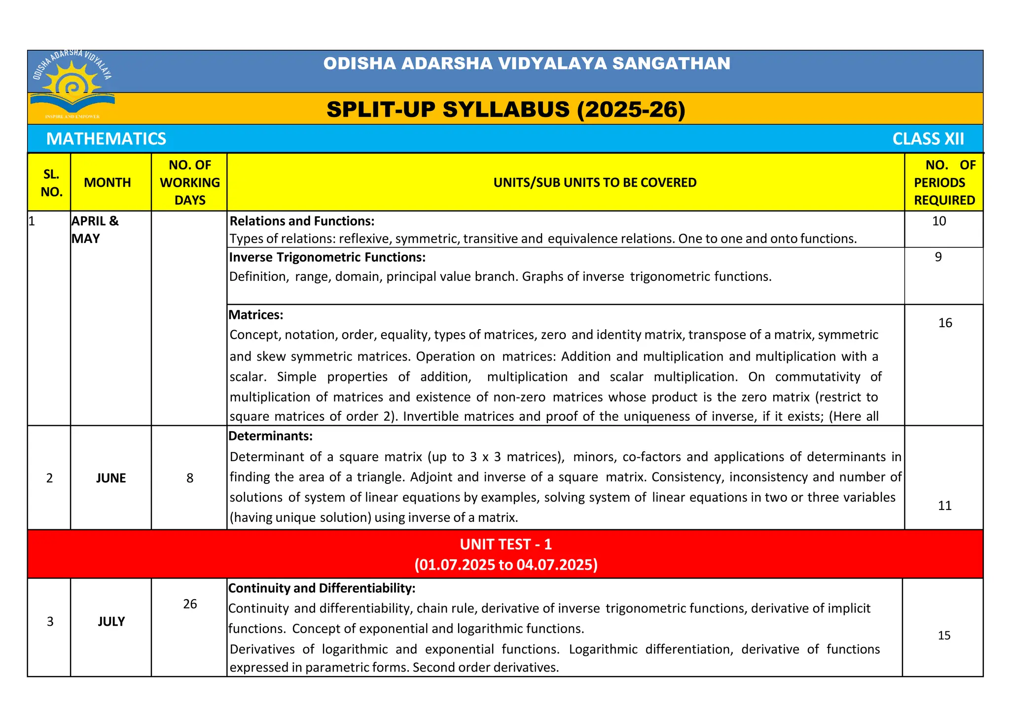 893180512-Class-Xii-Science-Split-up-Syllabus-2025-26.pdf