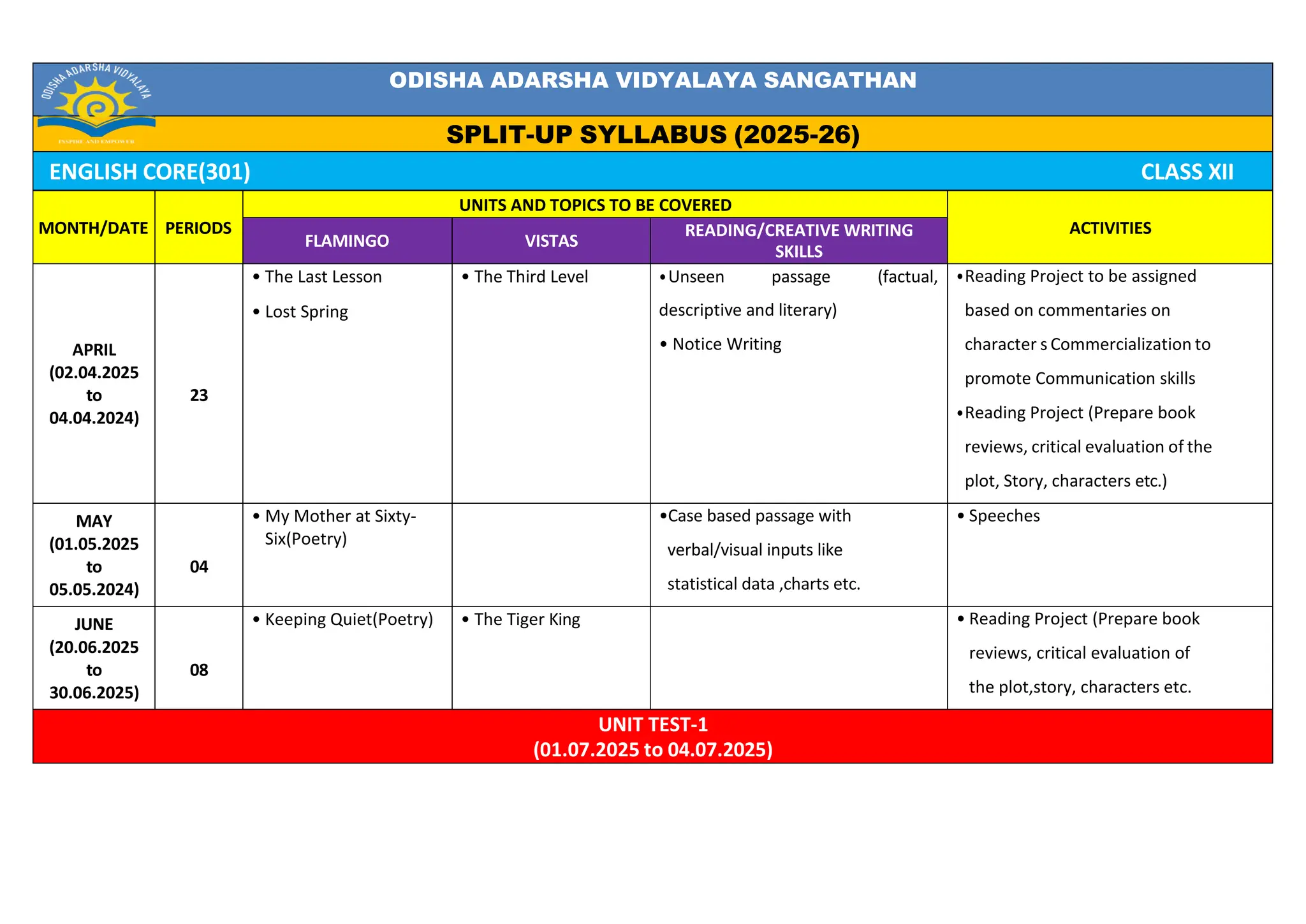 893180512-Class-Xii-Science-Split-up-Syllabus-2025-26.pdf