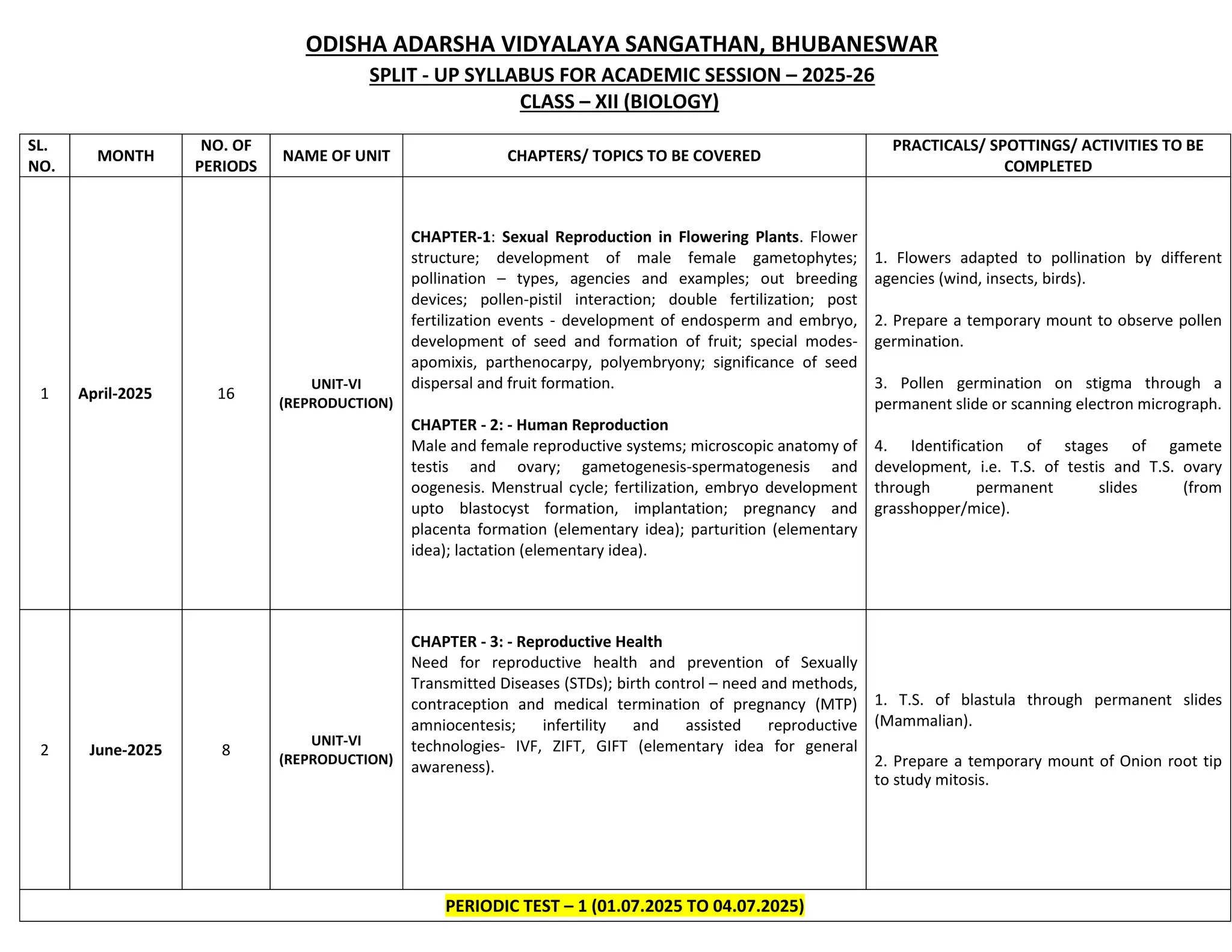 893180512-Class-Xii-Science-Split-up-Syllabus-2025-26.pdf