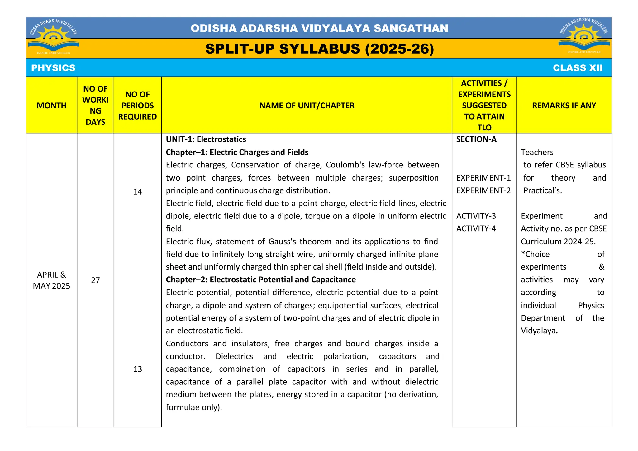 893180512-Class-Xii-Science-Split-up-Syllabus-2025-26.pdf