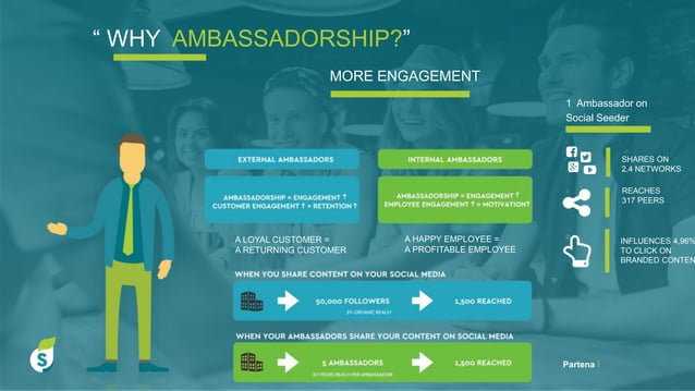 Ambassadorship kort | PPT