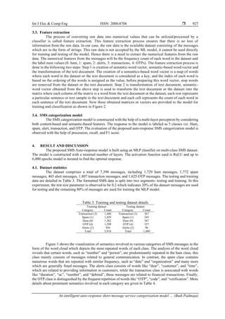 An intelligent auto-response short message service categorization model ...