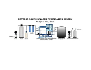 RO SYSTEM | PPT