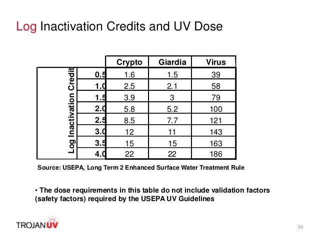 2007-09-19 UV Disinfection for Interactive Fountains