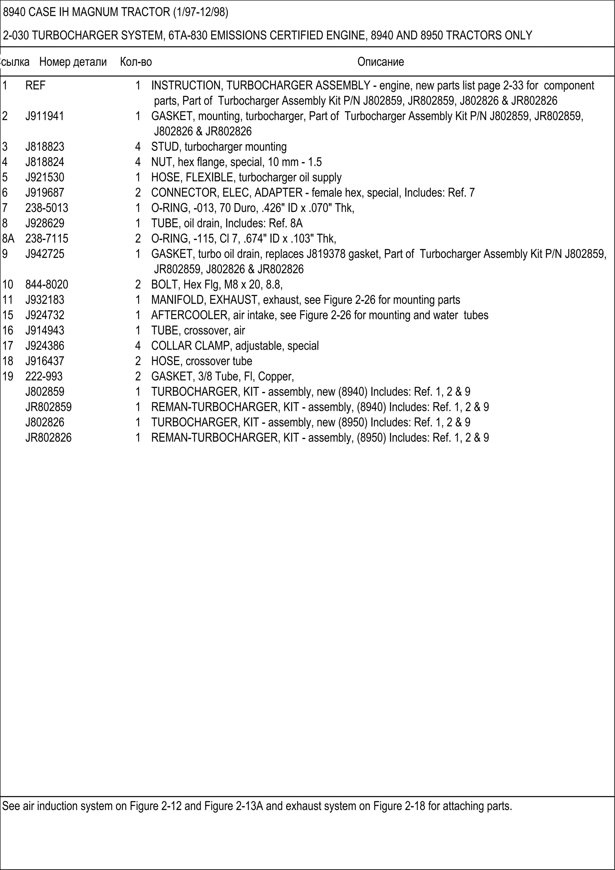 8940 CASE IH Magnum tractor parts catalog | PDF | Home Appliances ...