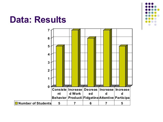Effect of Recess on Student Attention and Disruption