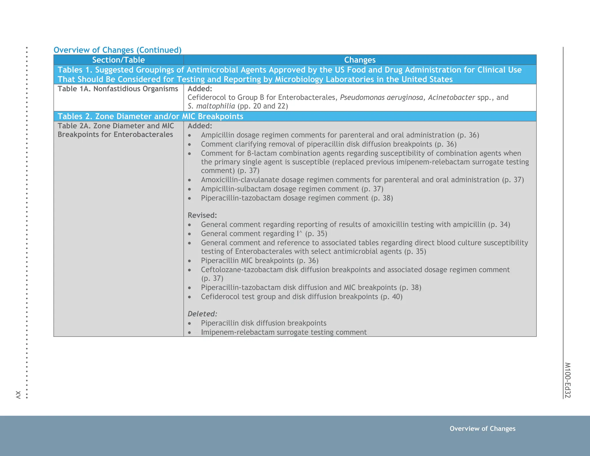 M100 Performance Standards for Antimicrobial Susceptibility Testing ...