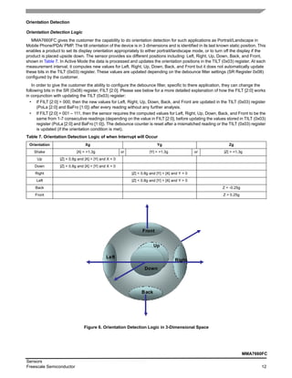 3-Axis Orientation Motion MMAC7660FC | PDF