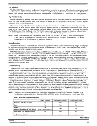 3-Axis Orientation Motion MMAC7660FC | PDF