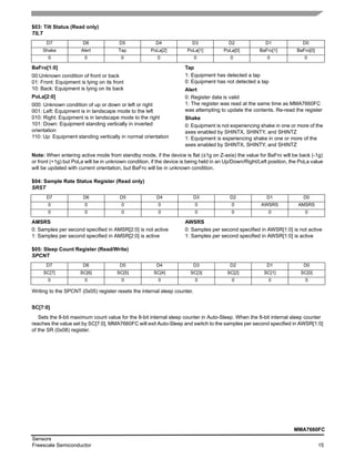 3-Axis Orientation Motion MMAC7660FC | PDF