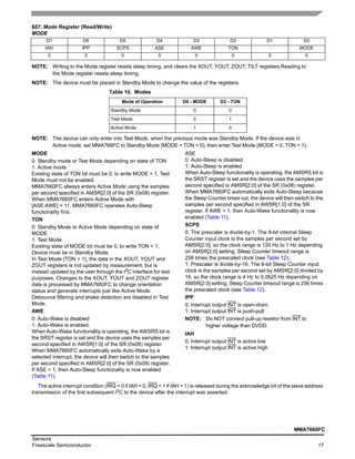 3-Axis Orientation Motion MMAC7660FC | PDF